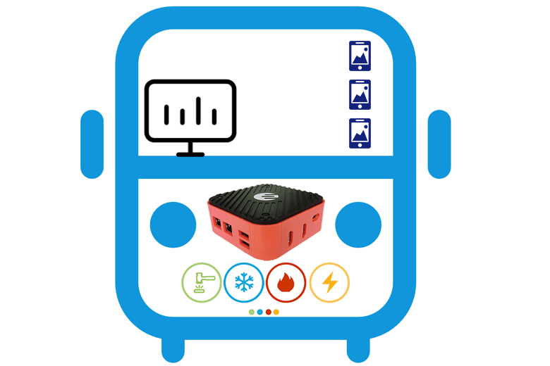 ElastBox400 Industrial Computer - Elastel Thailand